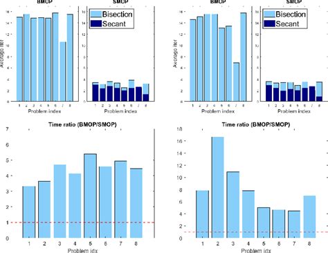 Figure 1 From An Efficient Sieving Based Secant Method For Sparse