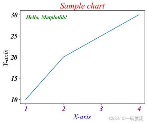 【python】matplotlib画图常用功能汇总 matplotlib 能够根据屏幕分辨率调整图片尺寸和字体大小 csdn博客