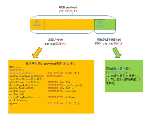 物理广播信道（pbch） konglingbin 博客园