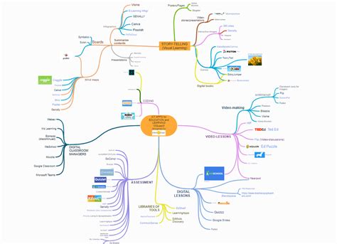 Interactive Ict Based Web And Digital Tools For An Effective Blended Flipped And Cooperative