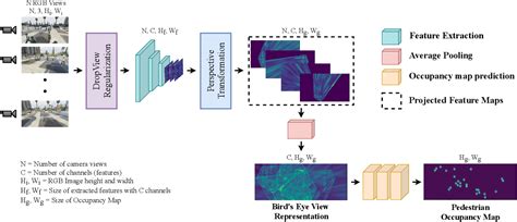 figure 1 from bringing generalization to deep multi view detection
