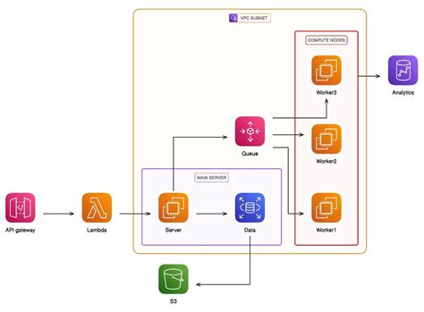 Cisco Meraki Vmx And Azure Vm Running Dhcp Razure