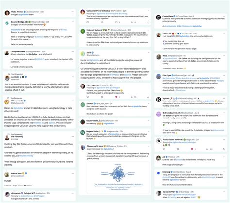 adam taylor 📈🚀₿ on linkedin glodollar cryptoadam