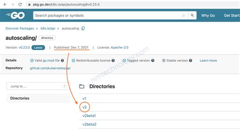 HPA Kubernetes Scale Up As Usual Scale Down Very Gradually Behavior In HPA K S NimTechnology