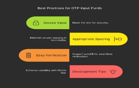 Create Secure And Convenient Otp Input Fields With Flutter A Step By