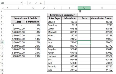 8 Vlookup Examples In Excel Step By Step Guide Software Accountant