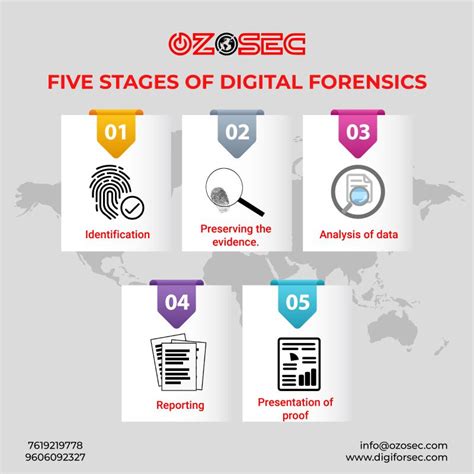 Discover The Five Stages Of Digital Forensics Ozosec Posted On The
