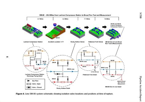 Billhustonblog Salem Township Explosion Of Tetco Spectra Pipeline