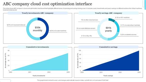 Abc Company Cloud Cost Optimization Interface Ppt Example