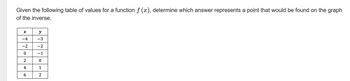 Answered Given The Following Table Of Values For A Function F X Determine Which Answer