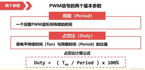 定时器andpwm应用编程定时器与pwm Csdn博客