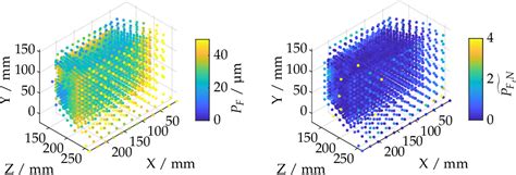Figure 1 From Fringe Projection Profilometry In Production Metrology A Multi Scale Comparison