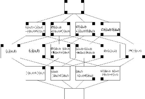 figure 2 from interpolative realization of boolean algebra semantic scholar
