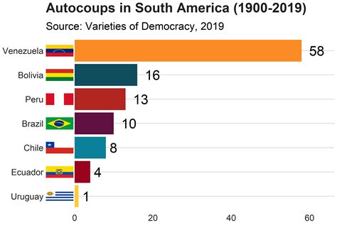 Add Circular Flags To Maps And Graphs With Ggflags Package In R R Functions And Packages For
