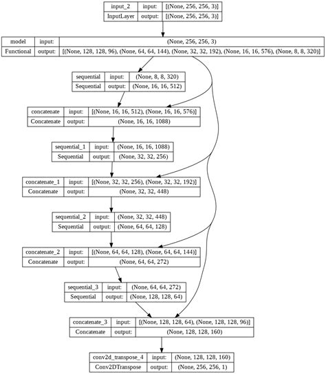 Github Naiduvinayimage Segmentation U Net Image Segmentation Is The