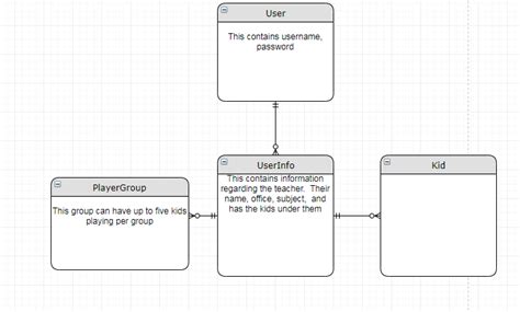 Ios Xcode Disable Rotation For A View In The Viewcontrollerswift