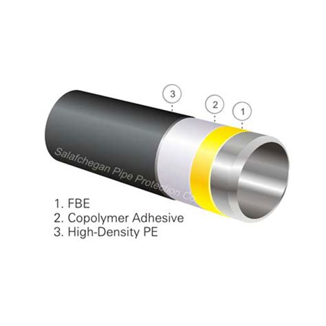 پوشش لوله پلی اتیلن سه لایه شرکت تولید لوله و پوشش سلفچگان