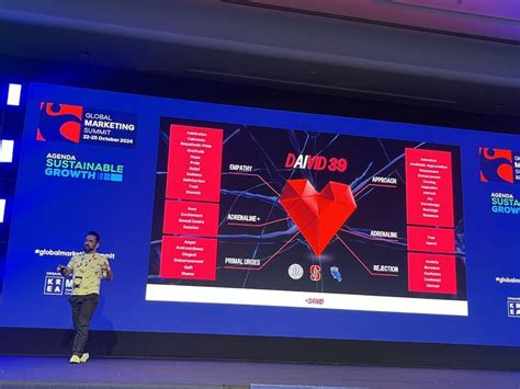 Daivid 🦩 Posted On Linkedin