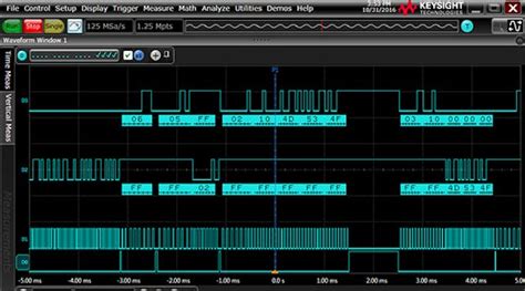 Oscilloscopes Electronic Design