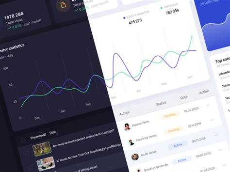 Elegant Dashboard HTML Template Freebiesbug