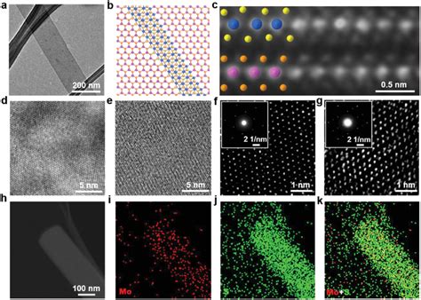 Structure Characterizations Of 1h 1t′ Mos2 Heterophase Structures A