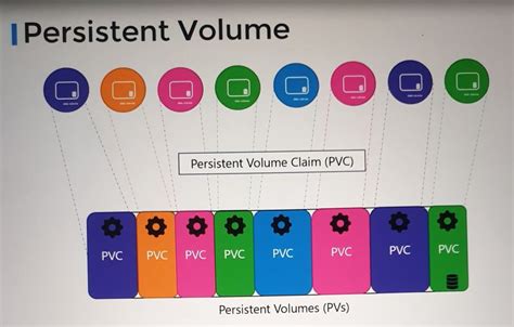 Shazia Massey On Linkedin Contributing To The Kubernetes Community Through Knowledge Sharing🎉
