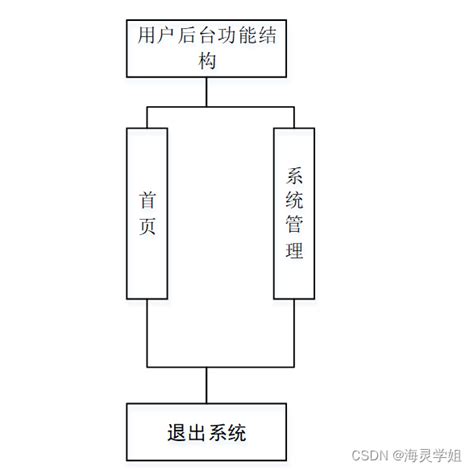 附源码 Javassm计算机毕业设计缘来有交友平台系统【源码数据库lw部署】数据库做一个网上交友系统 Csdn博客