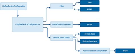 深入分析zigbee z stack sampleapp应用 csdn博客