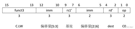 Picorv32 笔记 06 压缩指令集caddi4spn Csdn博客