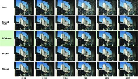 Visualization Comparison With Two State Of The Art Methods Ie Download Scientific Diagram