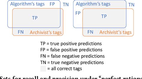 Figure 1 From Unsupervised Multi Label Document Classification For