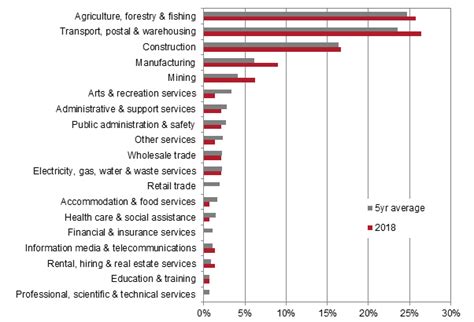 8 Workers Compensation Insurance Cost Victoria Hutomo