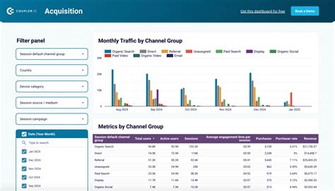 Dashboard Reporting Guide With Free Templates Coupler Io Blog