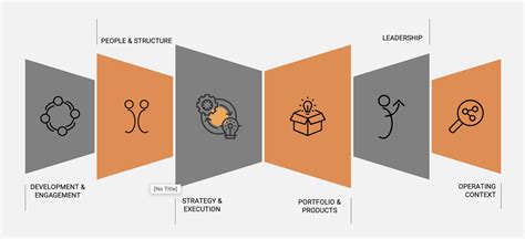Operating Models Versatile Consulting
