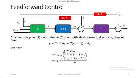 Linear Control Systems Lecture 2 Feedback And Feedforward Control Youtube