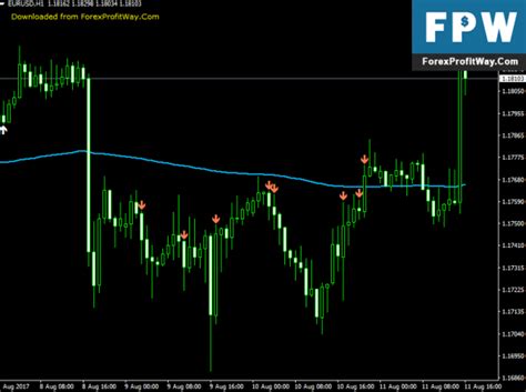 Download R Arrows V Forex Indicator For Metatrader L Forex Mt Indicators