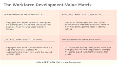 Workforce Development Value Matrix Free Download