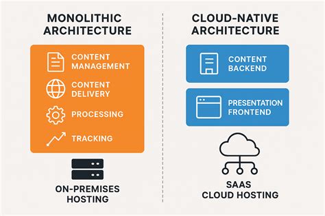 Experience Sitecore Sitecore Xp Vs Xm Cloud Full Guide Which One