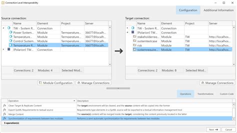 The Interoperability Hub