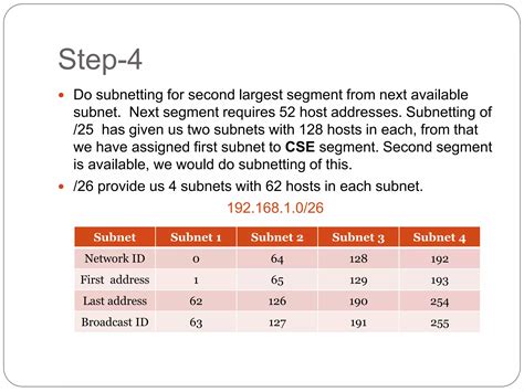 Subnetting Presentation Pptx Computer Networking Computing