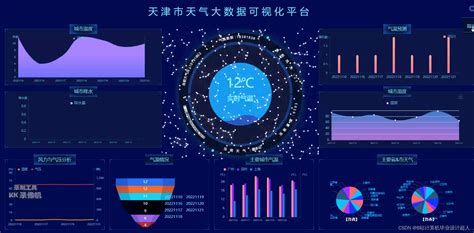 大数据毕业设计hadoop spark hive天气可视化 天气大数据 天气预测 空气质量检测 空气质量分析 气象大数据 气象分析 机器学习
