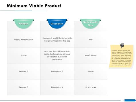 Minimum Viable Product Nice Ppt Powerpoint Presentation Infographics Guide Presentation
