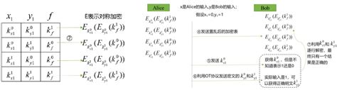 隐私计算之多方安全计算（mpc，secure multi party computation） 大数据 京东科技开发者 infoq写作社区