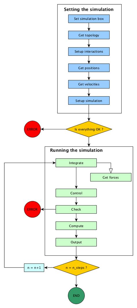 usual simulation steps — jumos 0 1 documentation
