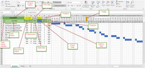 Gantt Chart Api