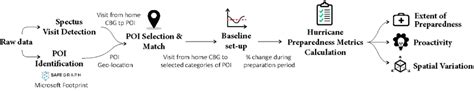 Data Processing And Analysis Steps Download Scientific Diagram