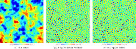 Figure From Using Hybrid GPU CPU Kernel Splitting To Accelerate Spherical Convolutions