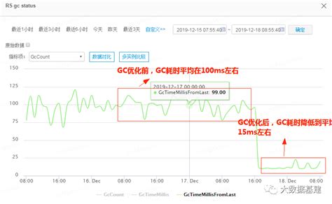 大内存服务GC实践 G GC垃圾回收器实践案例 墨天轮