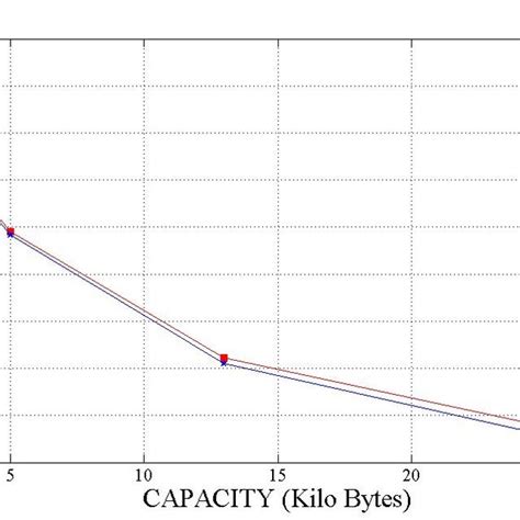 Wpsnr And Psnr Versus Capacity Download Scientific Diagram