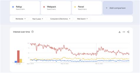 Comparing JavaScript Bundlers Rollup Vs Webpack Vs Parcel Kinsta